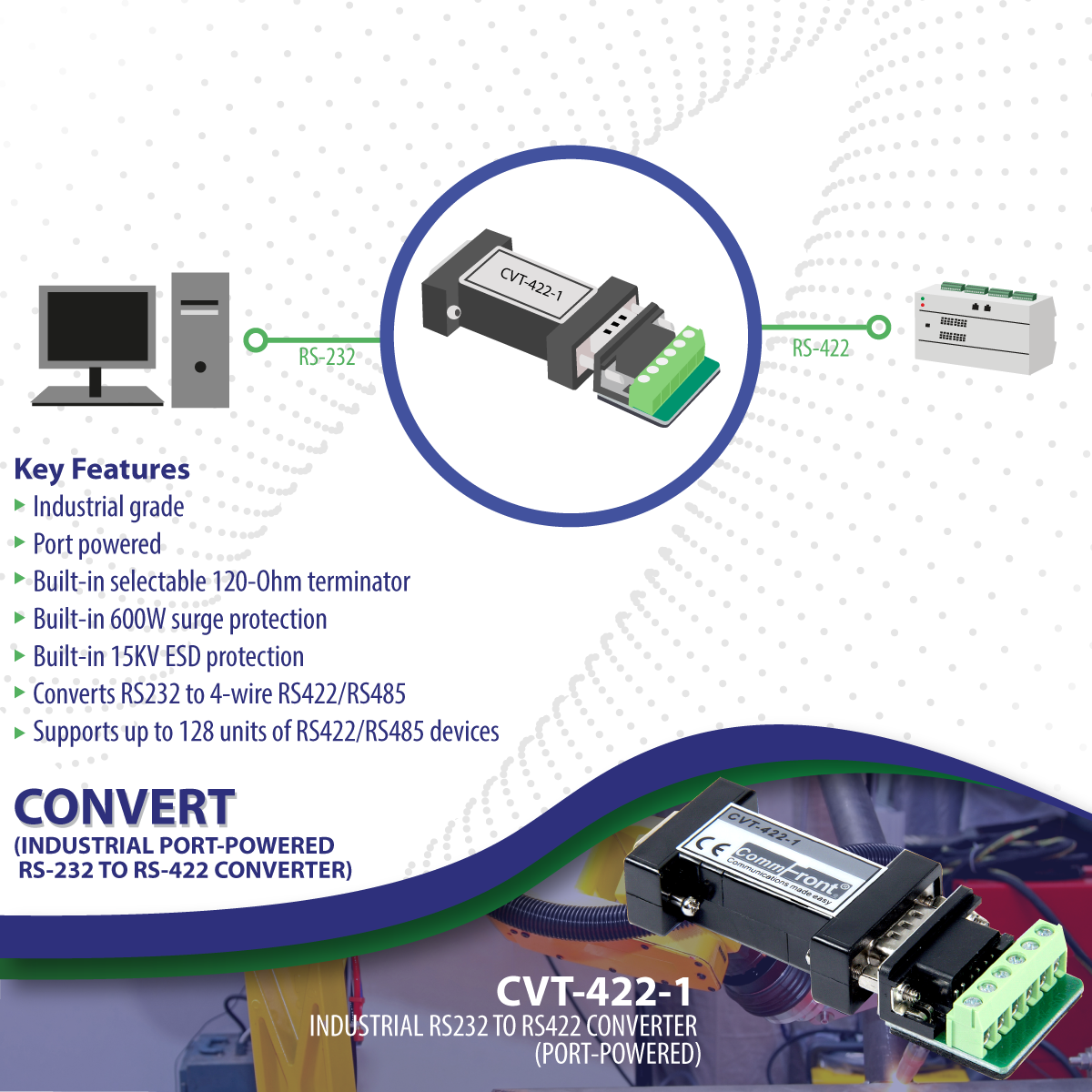 RS232 to RS422 Converter / Adapter (Industrial / Port-Powered) – CommFront