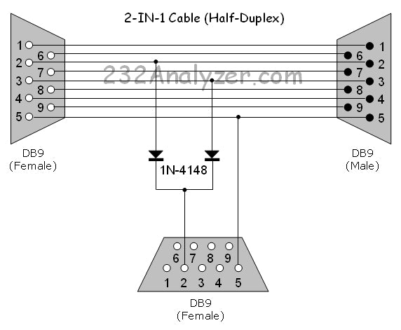 Half-Duplex RS232 Monitor / Control Cable – CommFront