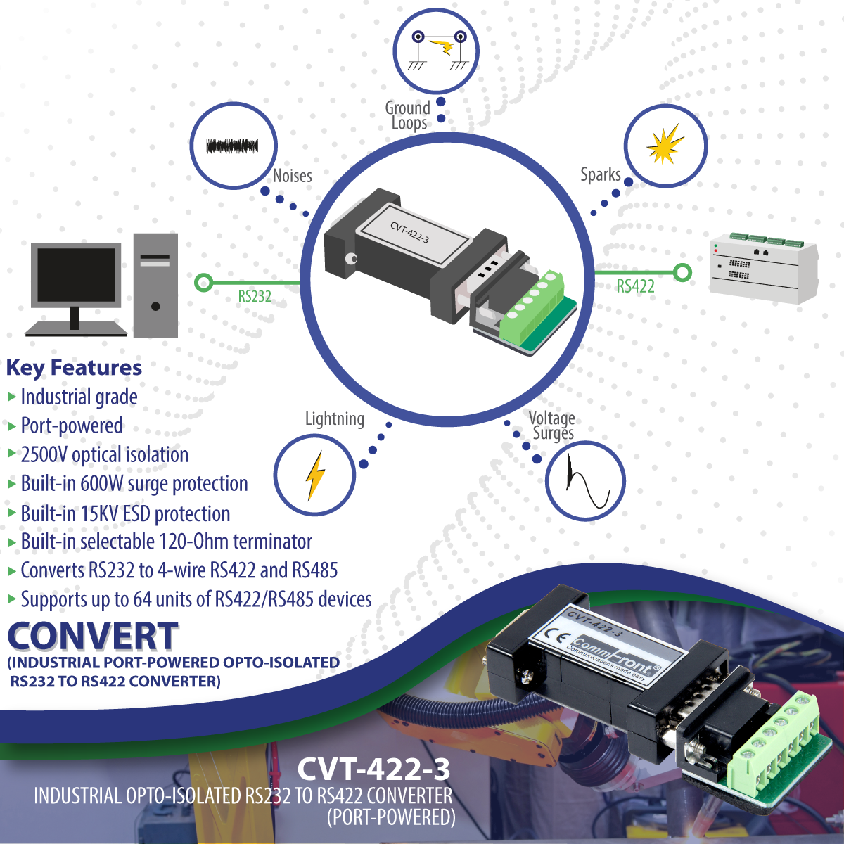 Opto-Isolated RS232 to RS422 Converter (Industrial / Port-Powered ...