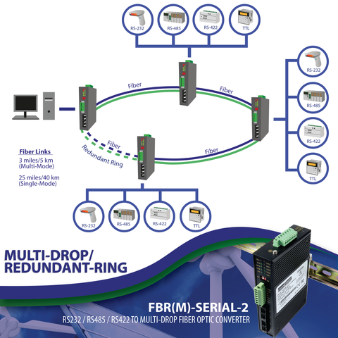 RS232/RS485/RS422 to SM/SC Fiber Optic Converter (Multi-Drop/Industrial ...