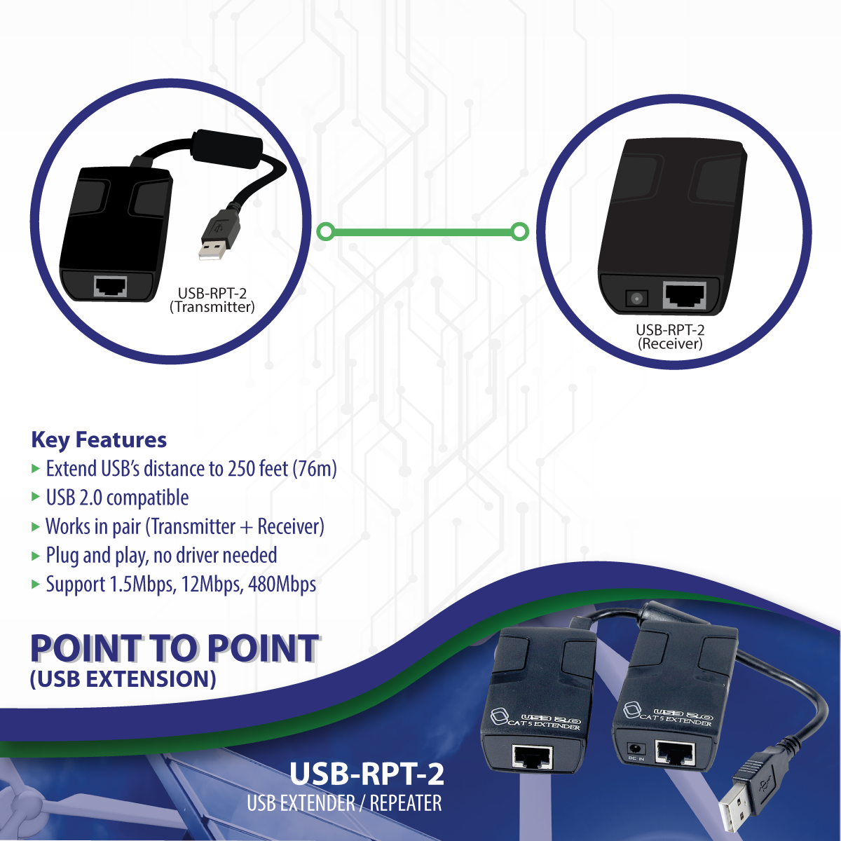 USB Extender / Repeater (Industrial) – CommFront